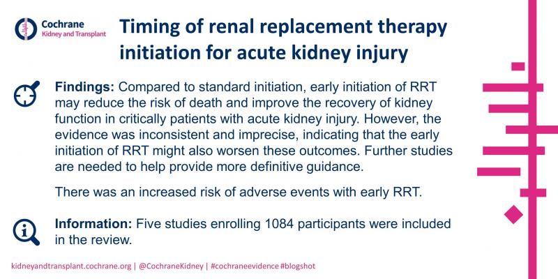 New Review: Timing of renal replacement therapy initiation for AKI ...